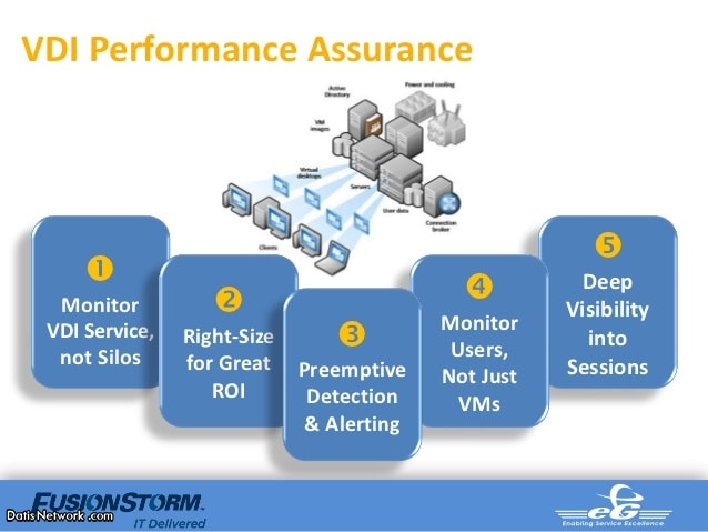 مجازی سازی دسکتاپ (VDI) چیست؟